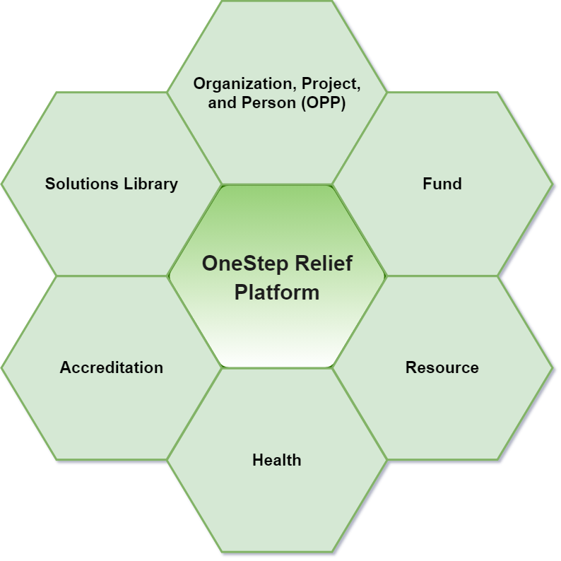 Case Study: OneStep Disaster Relief Platform Built on Algorand ...