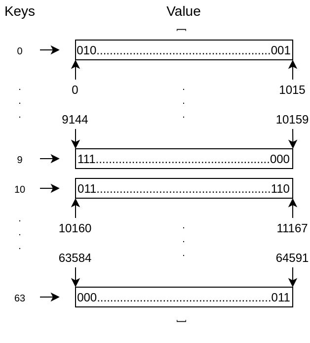 Track 65,000 Tickets - Arrays in Algorand | Algorand Developer Portal